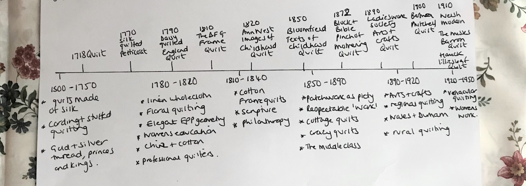 A Scant History of Patchwork & Quilting in The British Isles – Deborah ...